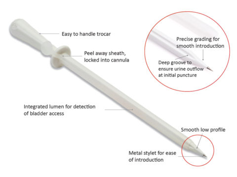 A-Cysta-Cath Catheter Introducer - Endotherapeutics